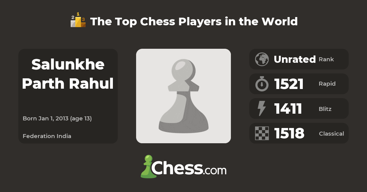 Salunkhe Parth Rahul | Top Chess Players - Chess.com