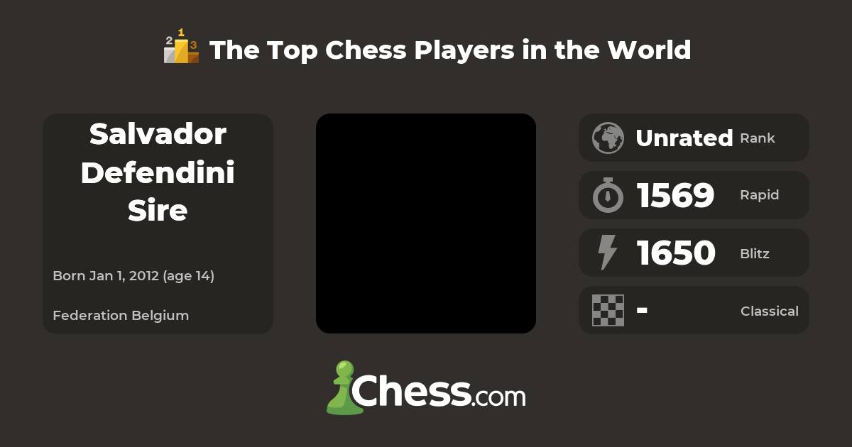 Salvador Defendini Sire | Top Chess Players - Chess.com