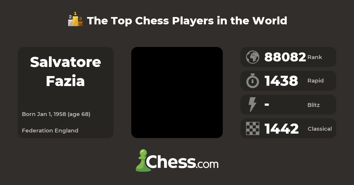 Salvatore Fazia | Top Chess Players - Chess.com