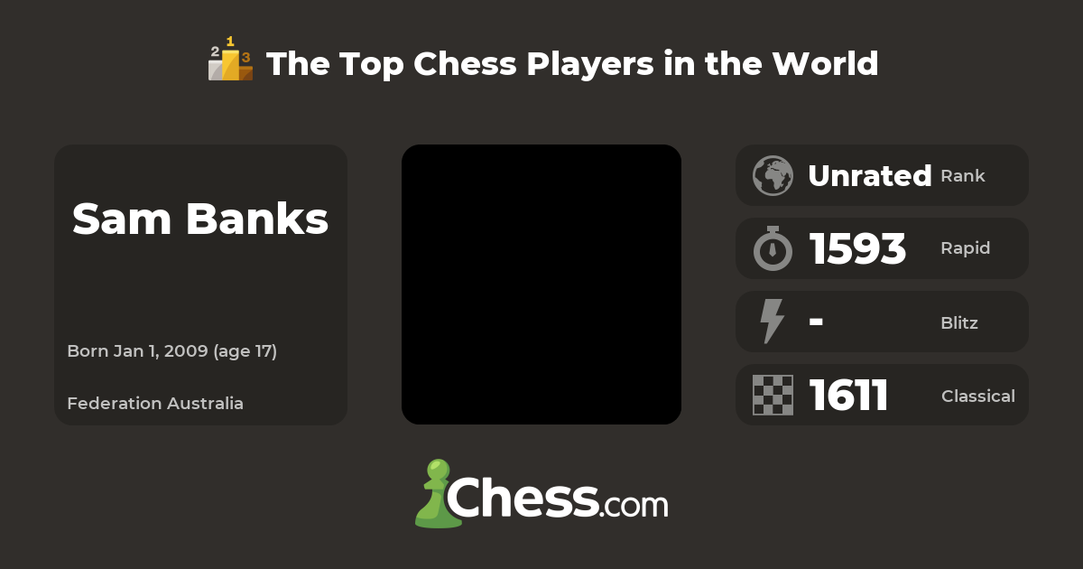Sam Banks | Top Chess Players - Chess.com