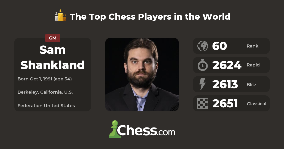 Sam Shankland | Top Chess Players - Chess.com