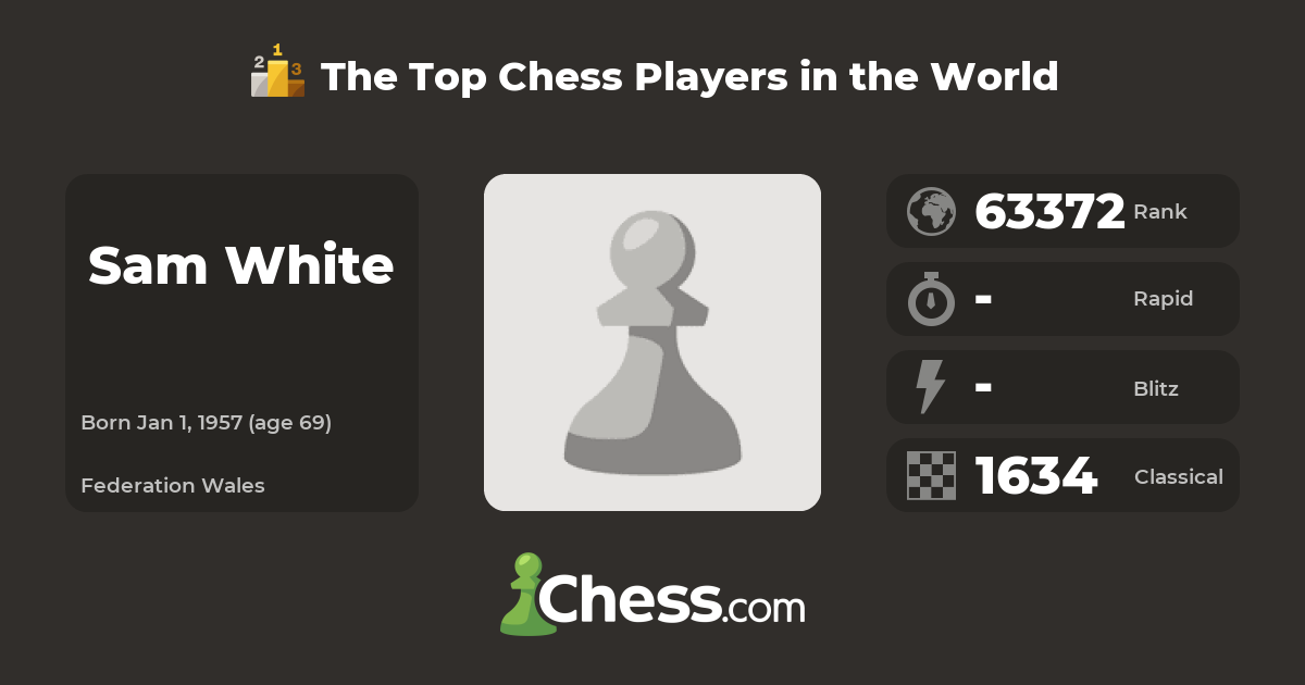 Sam White | Top Chess Players - Chess.com