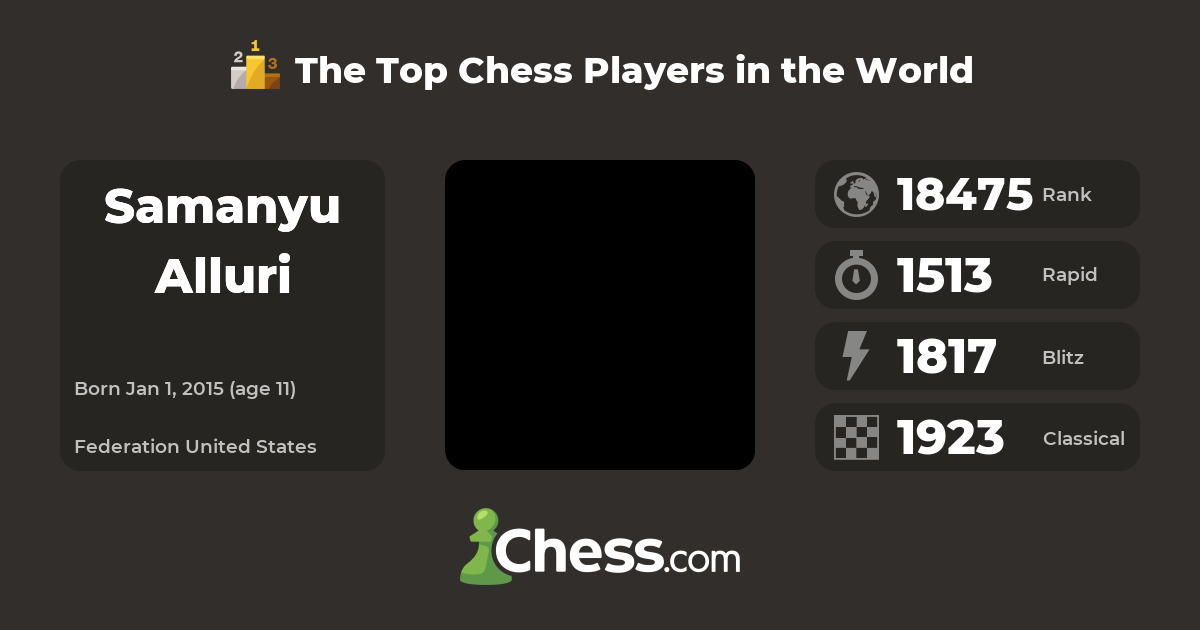 Samanyu Alluri | Top Chess Players - Chess.com