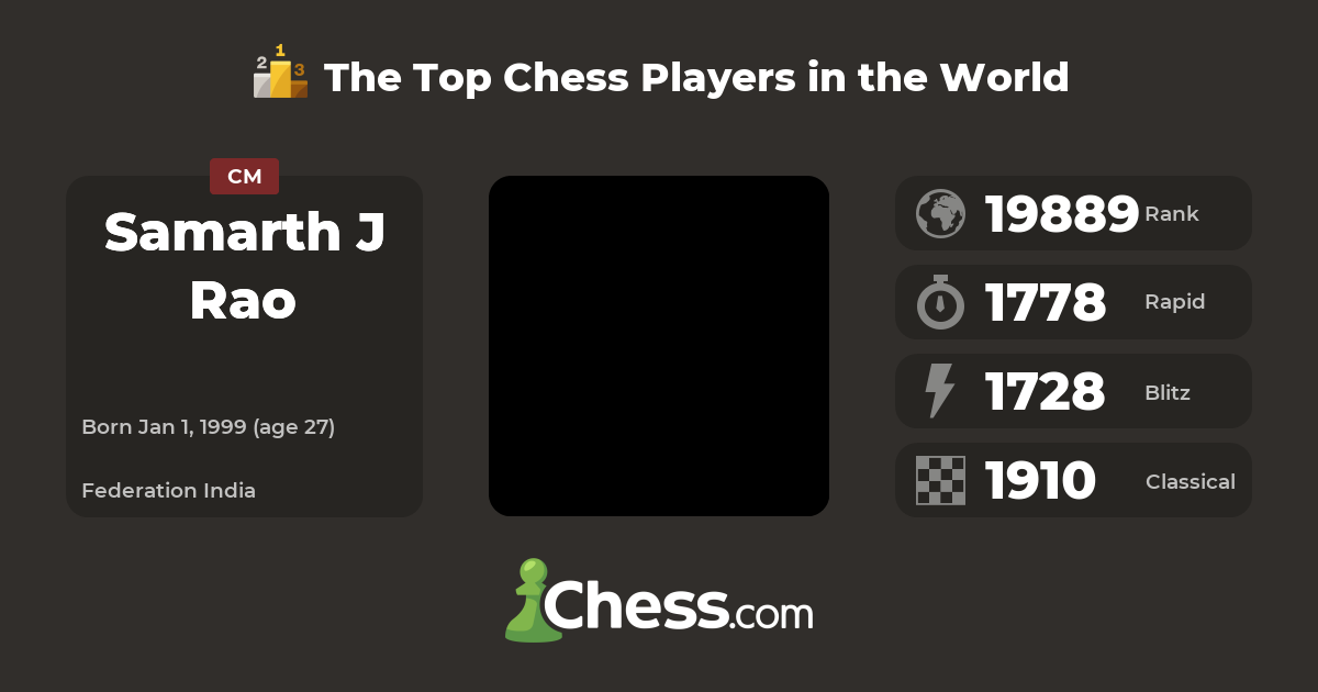 Samarth J Rao | Top Chess Players - Chess.com