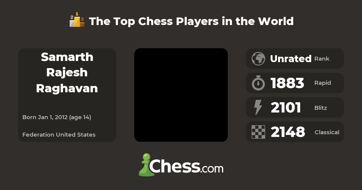 Samarth Rajesh Raghavan | Top Chess Players - Chess.com