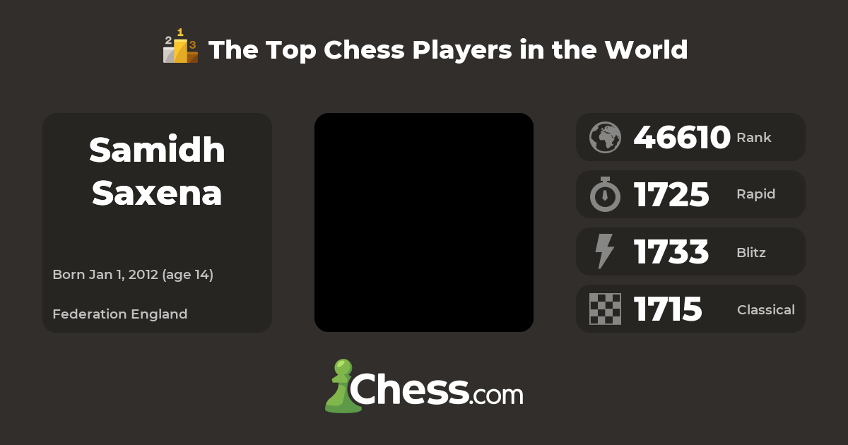 Samidh Saxena | Top Chess Players - Chess.com