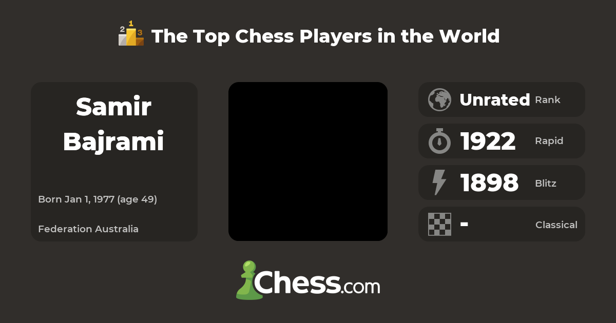 Samir Bajrami | Top Chess Players - Chess.com