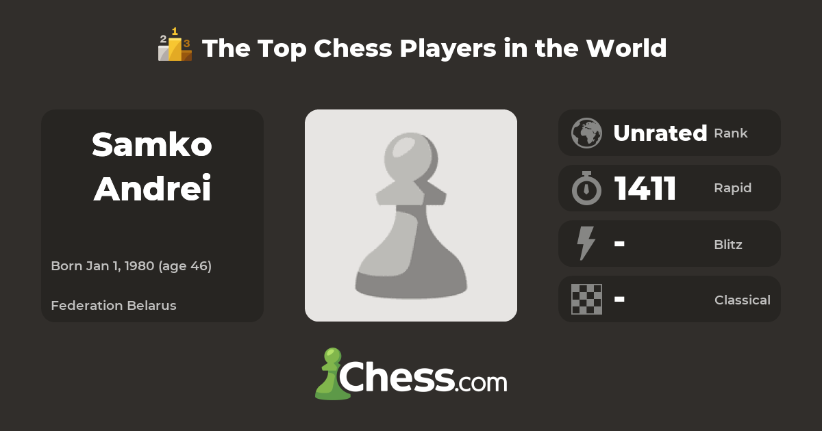 Samko Andrei | Top Chess Players - Chess.com