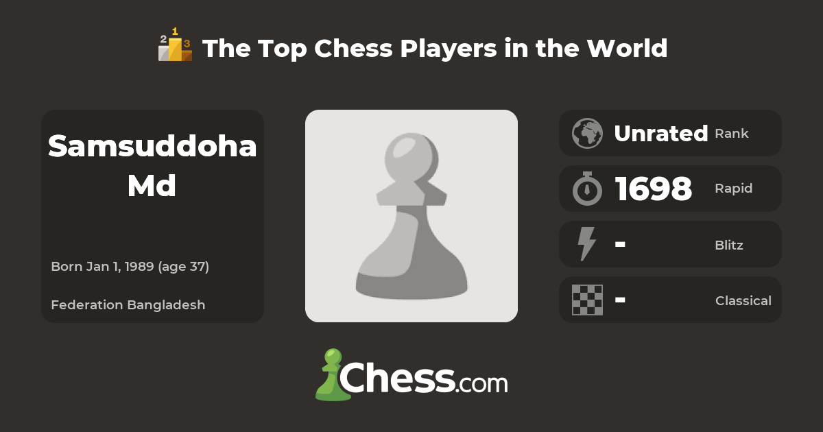 Samsuddoha Md | Top Chess Players - Chess.com