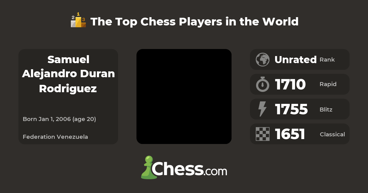 Samuel Alejandro Duran Rodriguez | Top Chess Players - Chess.com
