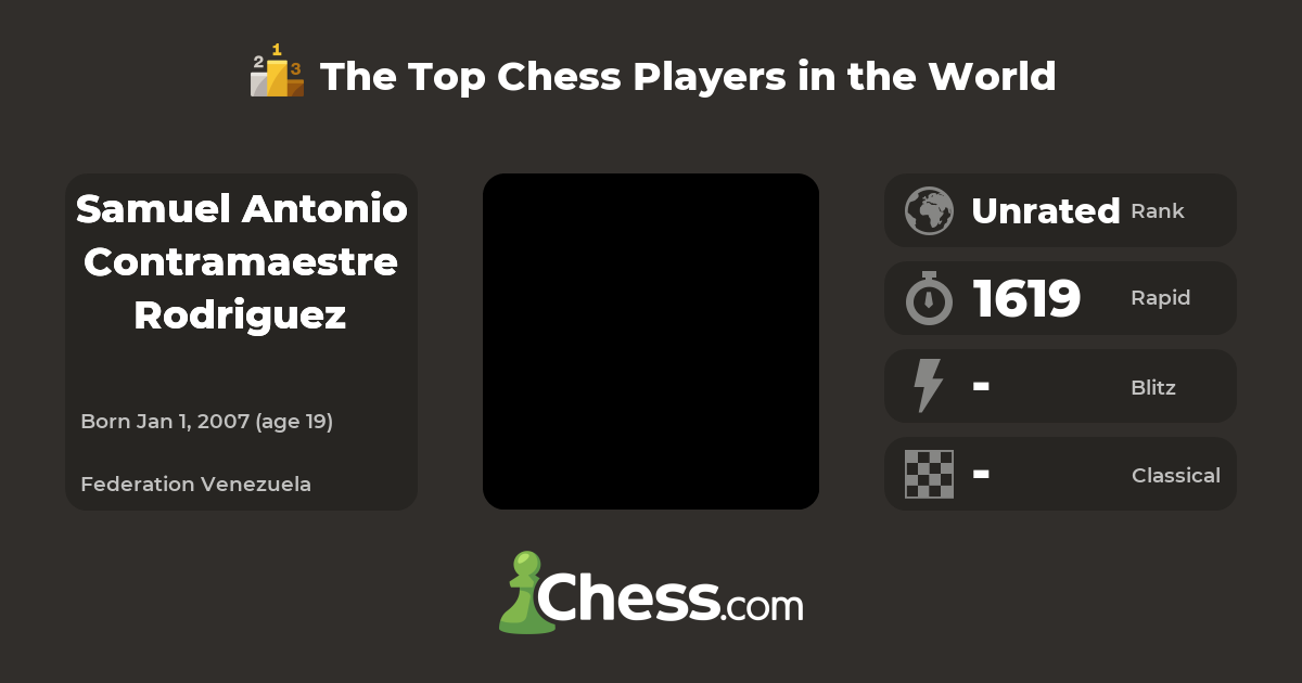 Samuel Antonio Contramaestre Rodriguez | Top Chess Players - Chess.com
