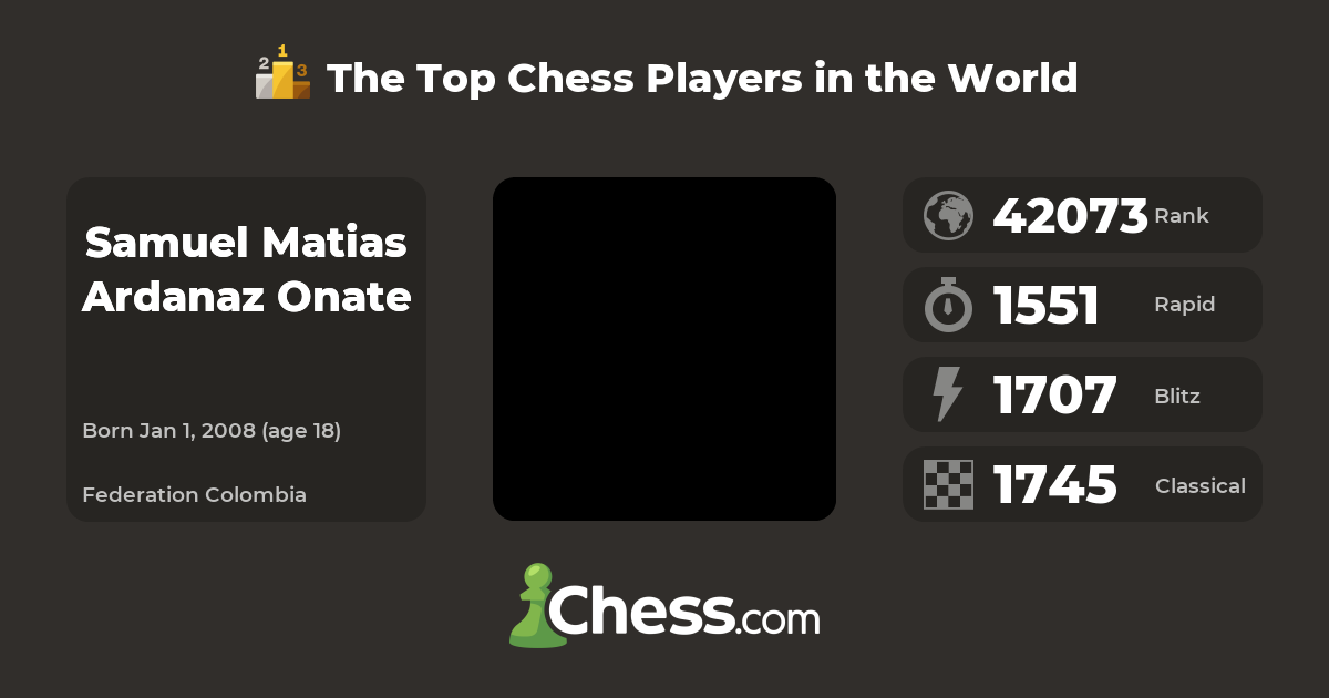 Samuel Matias Ardanaz Onate | Top Chess Players - Chess.com