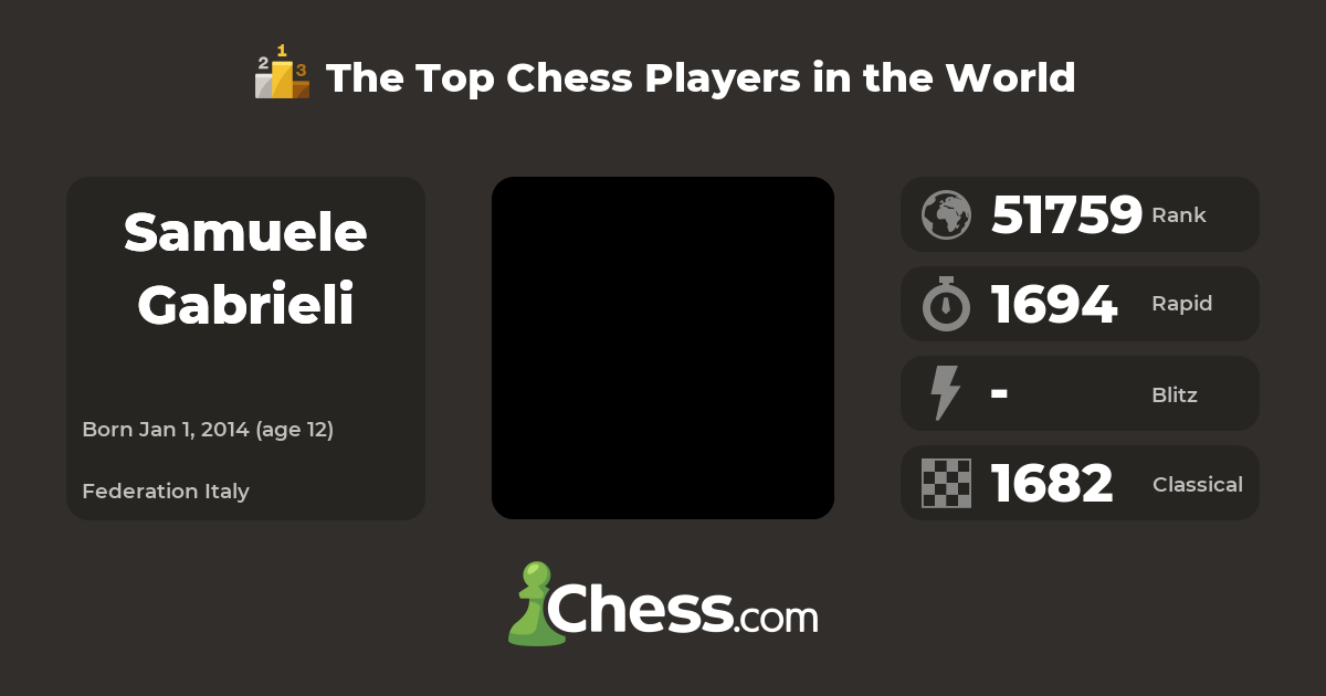 Samuele Gabrieli | Top Chess Players - Chess.com