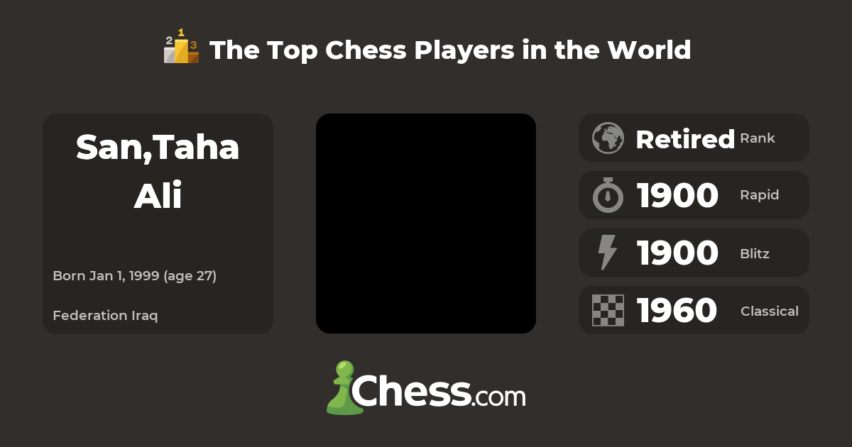 San,Taha Ali | Top Chess Players - Chess.com