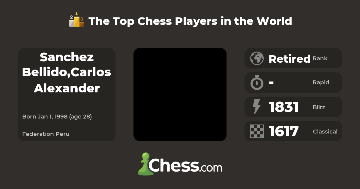 Sanchez Bellido,Carlos Alexander | Top Chess Players - Chess.com