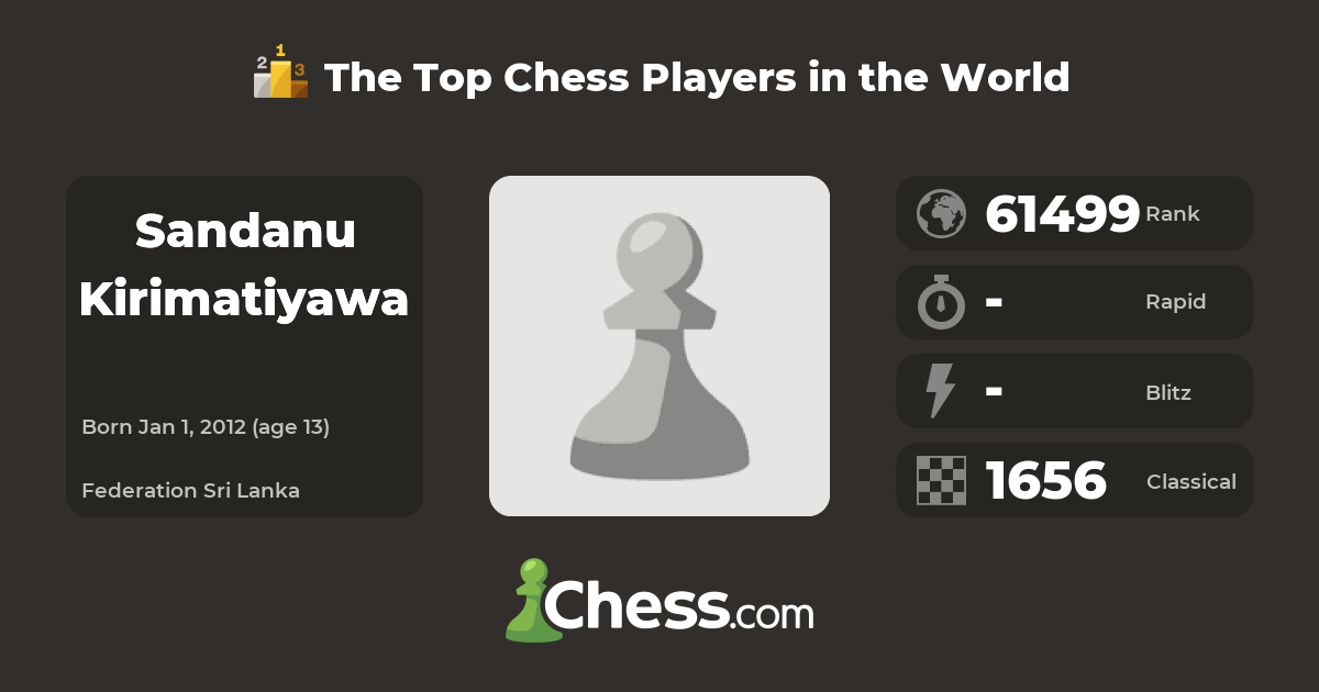 Sandanu Kirimatiyawa | Top Chess Players - Chess.com