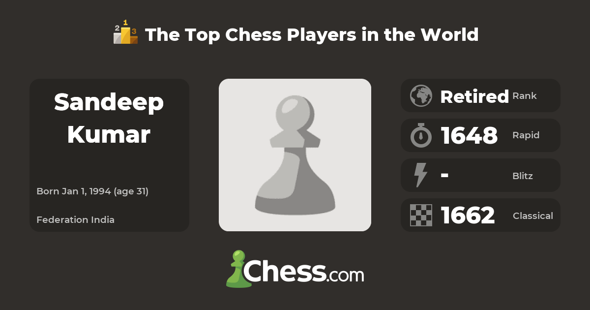 Sandeep Kumar | Top Chess Players - Chess.com