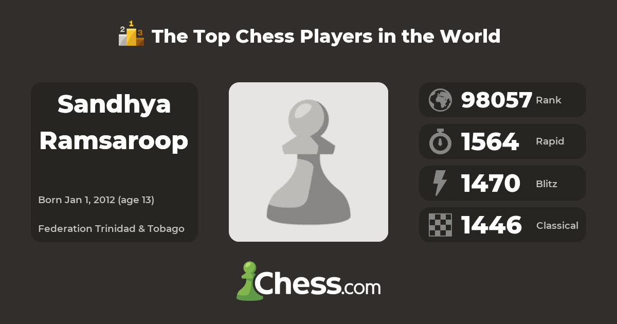 Sandhya Ramsaroop | Top Chess Players - Chess.com