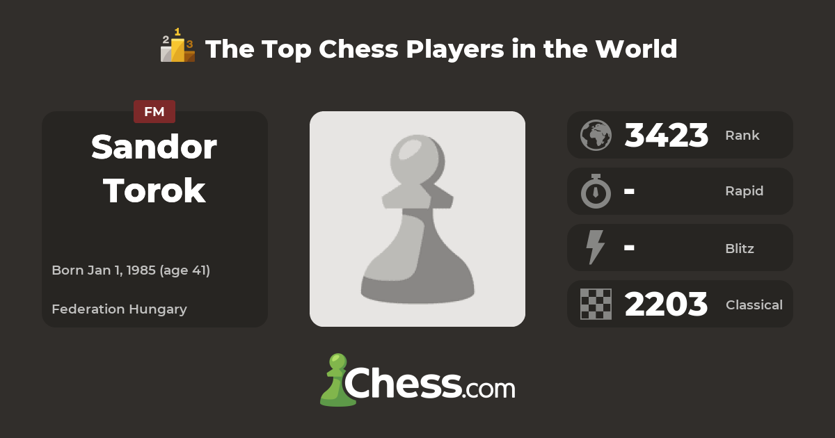 Sandor Torok | Top Chess Players - Chess.com