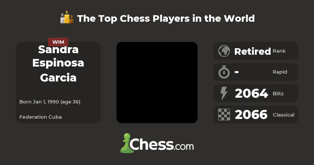 Sandra Espinosa Garcia | Top Chess Players - Chess.com