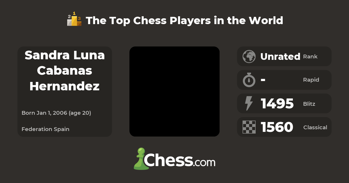 Sandra Luna Cabanas Hernandez | Top Chess Players - Chess.com