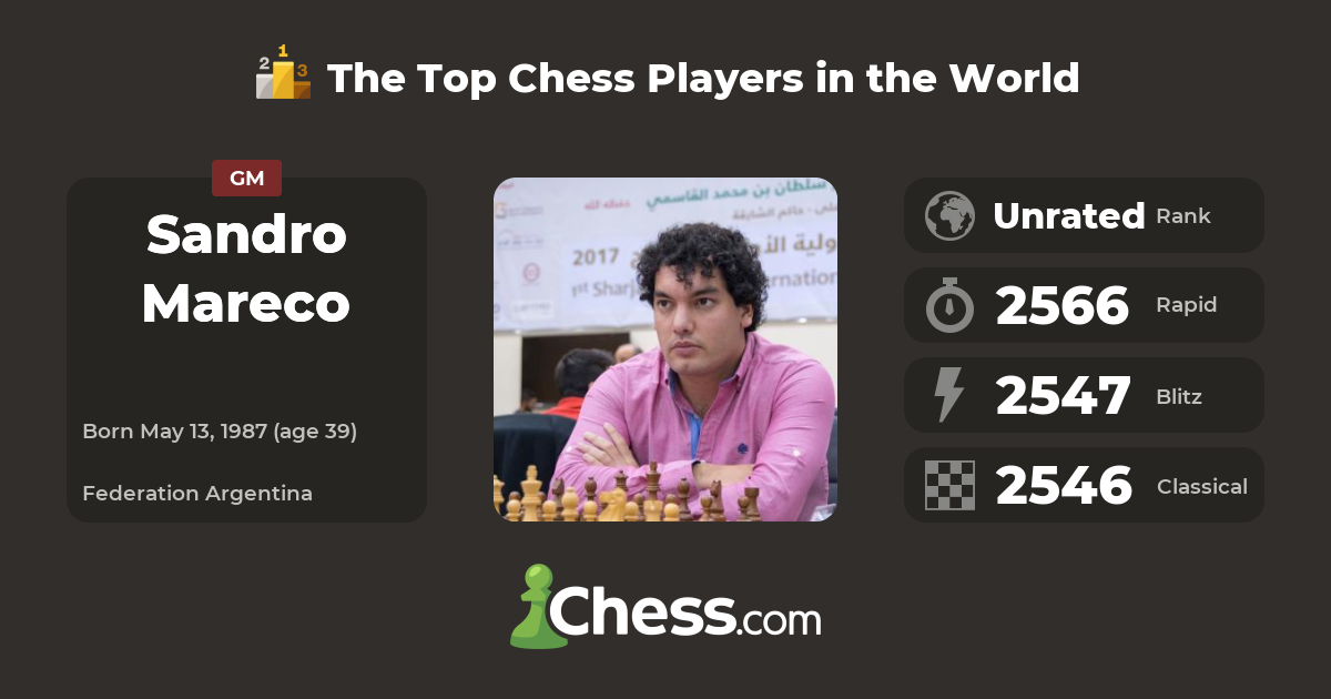 Sandro Mareco | Top Chess Players - Chess.com