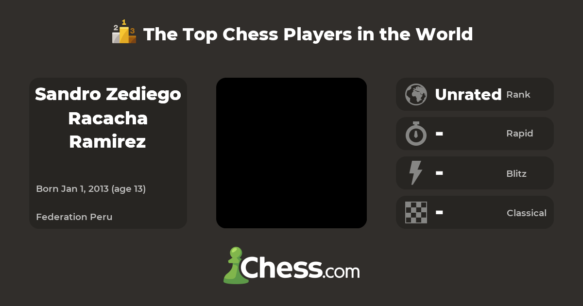 Sandro Zediego Racacha Ramirez | Top Chess Players - Chess.com