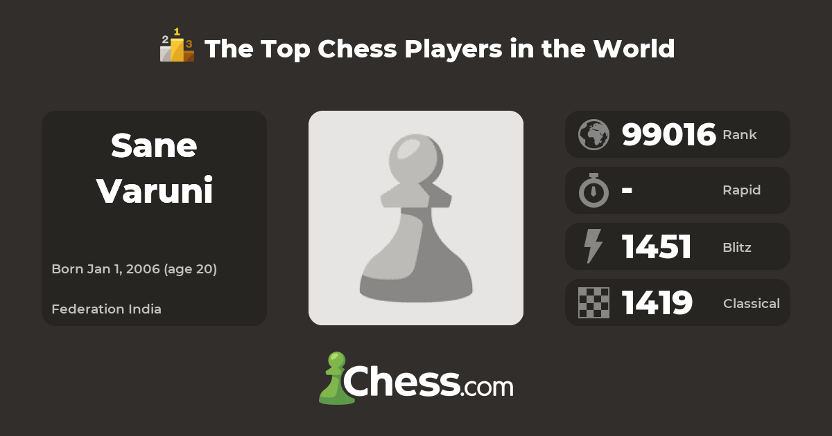 Sane Varuni | Top Chess Players - Chess.com