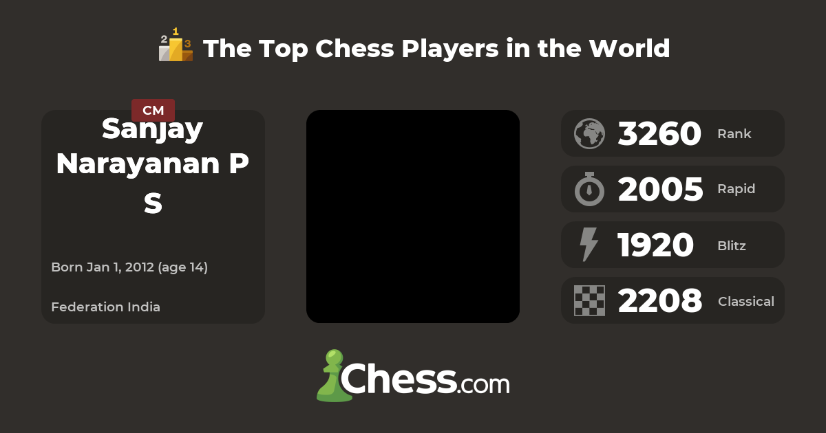 Sanjay Narayanan P S | Top Chess Players - Chess.com
