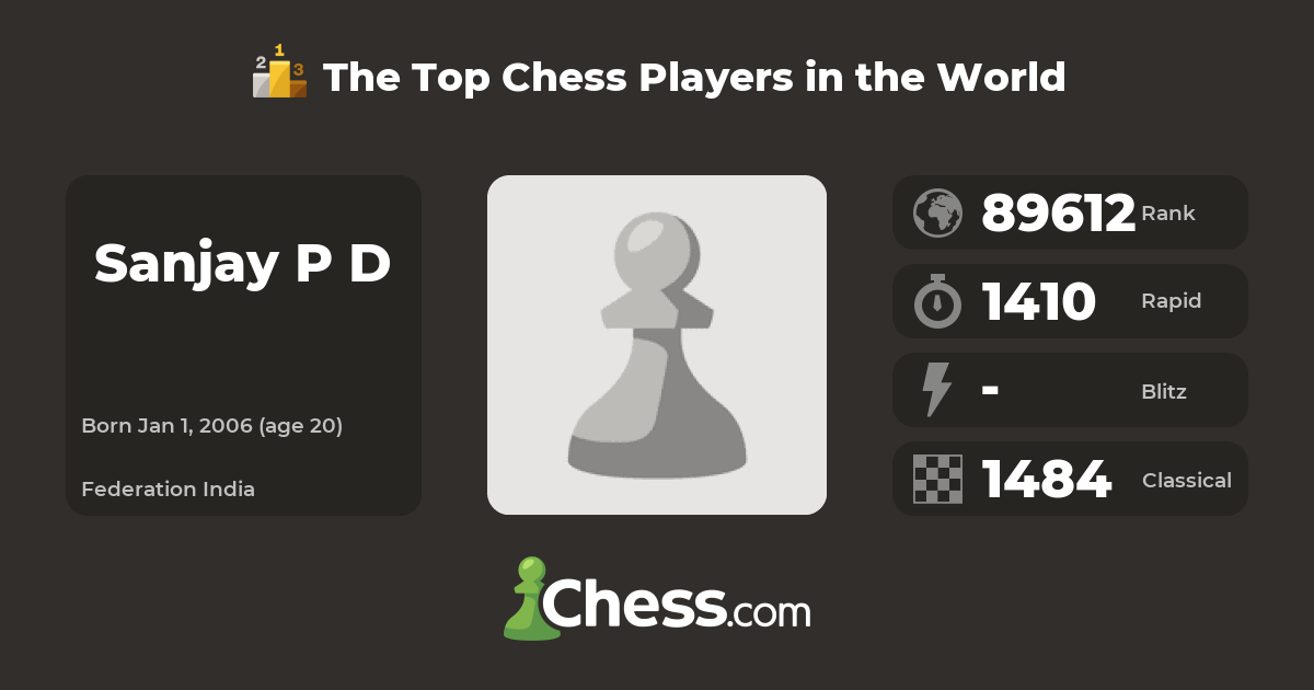 Sanjay P D | Top Chess Players - Chess.com