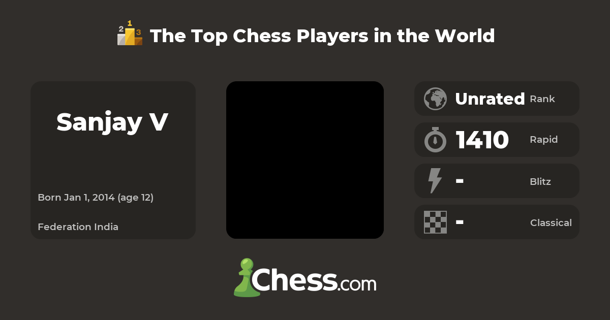 Sanjay V | Top Chess Players - Chess.com