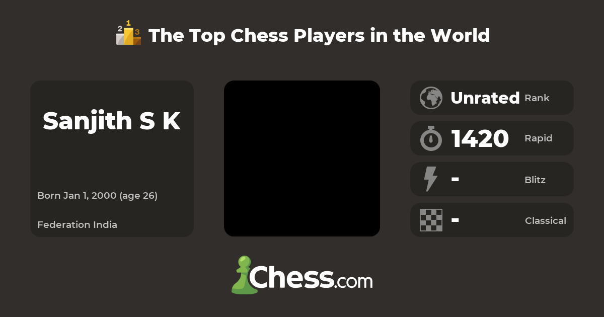 Sanjith S K | Top Chess Players - Chess.com