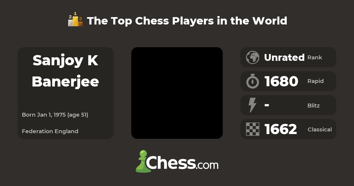 Sanjoy K Banerjee | Top Chess Players - Chess.com
