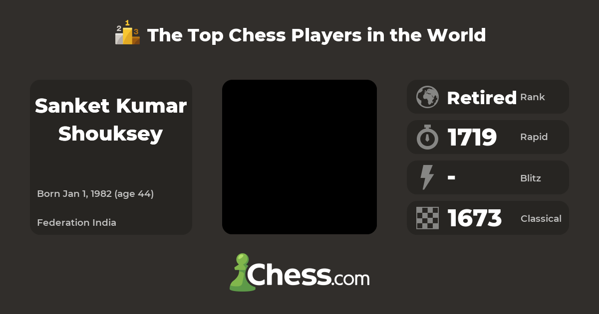 Sanket Kumar Shouksey | Top Chess Players - Chess.com
