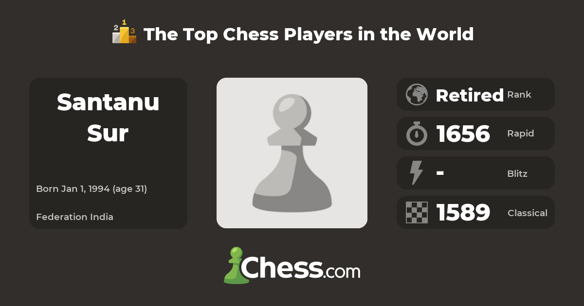 Santanu Sur | Top Chess Players - Chess.com