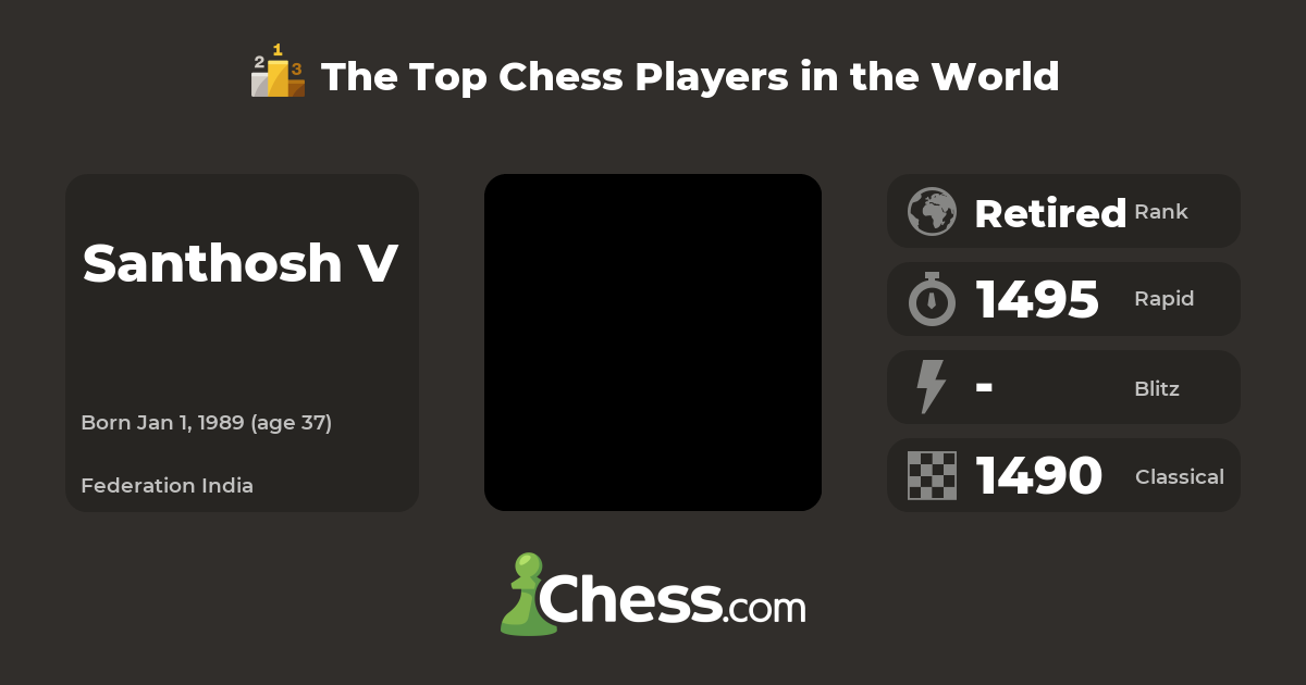 Santhosh V | Top Chess Players - Chess.com