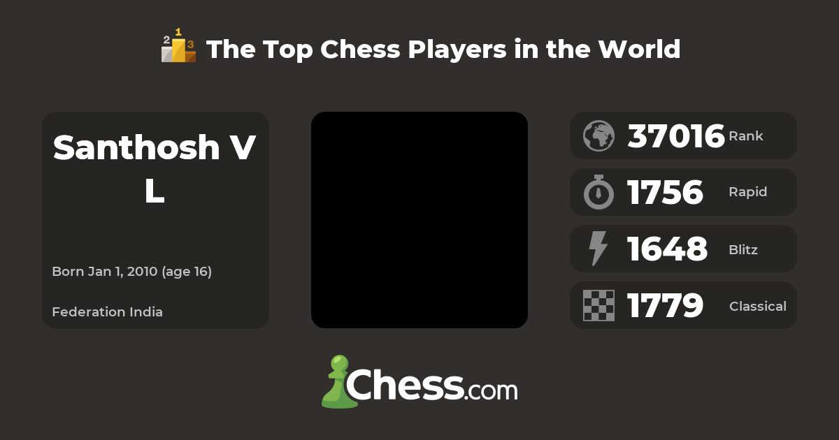 Santhosh V L | Top Chess Players - Chess.com