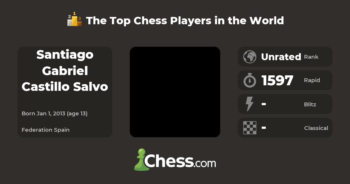 Santiago Gabriel Castillo Salvo | Top Chess Players - Chess.com