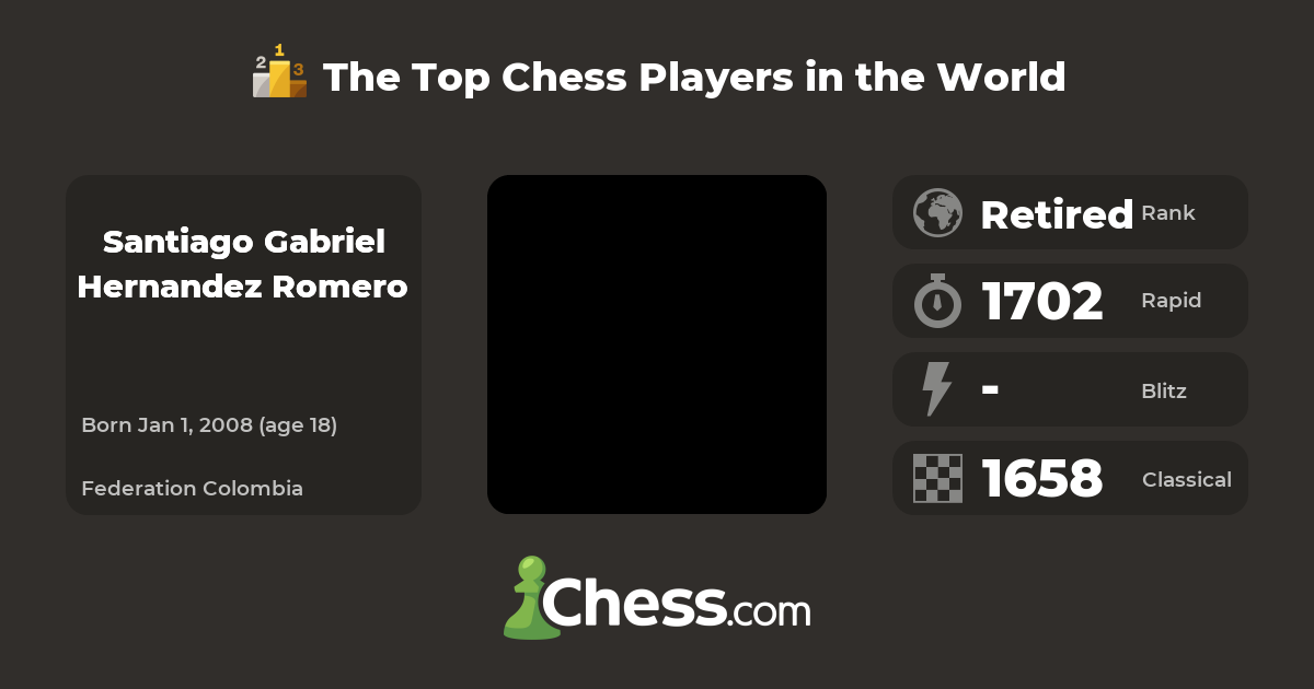 Santiago Gabriel Hernandez Romero | Top Chess Players - Chess.com