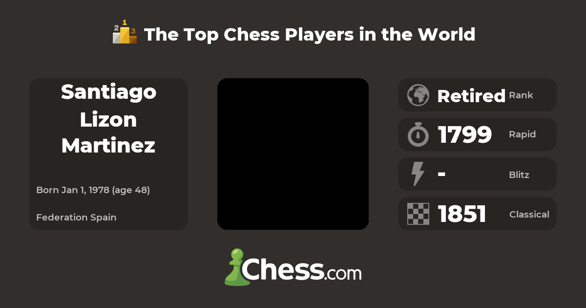 Santiago Lizon Martinez | Top Chess Players - Chess.com