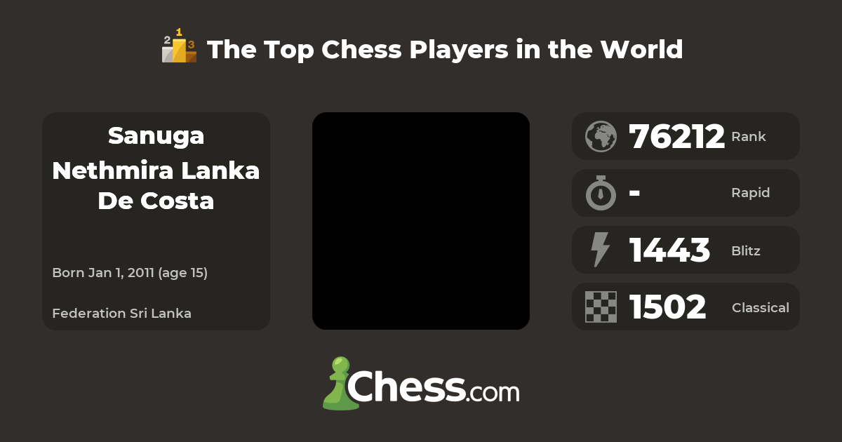Sanuga Nethmira Lanka De Costa | Top Chess Players - Chess.com