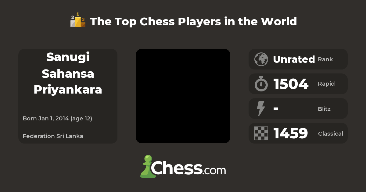Sanugi Sahansa Priyankara | Top Chess Players - Chess.com