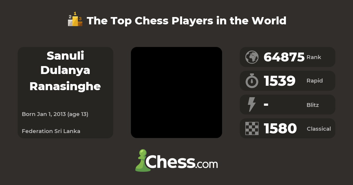Sanuli Dulanya Ranasinghe | Top Chess Players - Chess.com