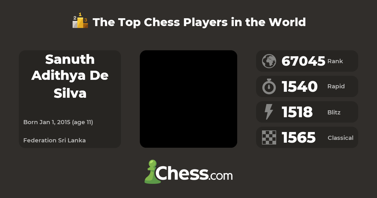 Sanuth Adithya De Silva | Top Chess Players - Chess.com