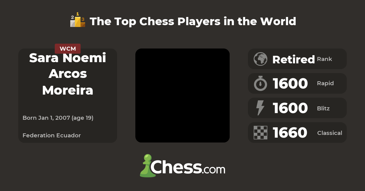 Sara Noemi Arcos Moreira | Top Chess Players - Chess.com