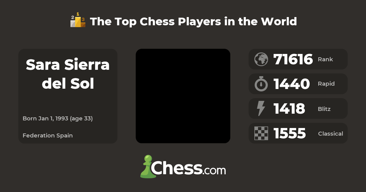Sara Sierra del Sol | Top Chess Players - Chess.com