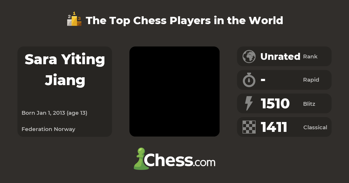 Sara Yiting Jiang | Top Chess Players - Chess.com