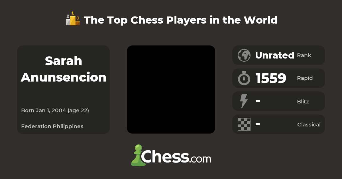 Sarah Anunsencion | Top Chess Players - Chess.com