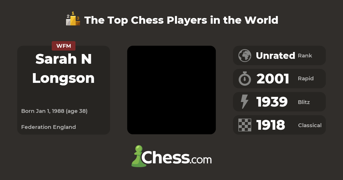 Sarah N Longson | Top Chess Players - Chess.com