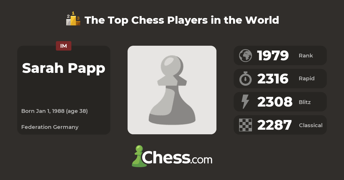 Sarah Papp | Top Chess Players - Chess.com